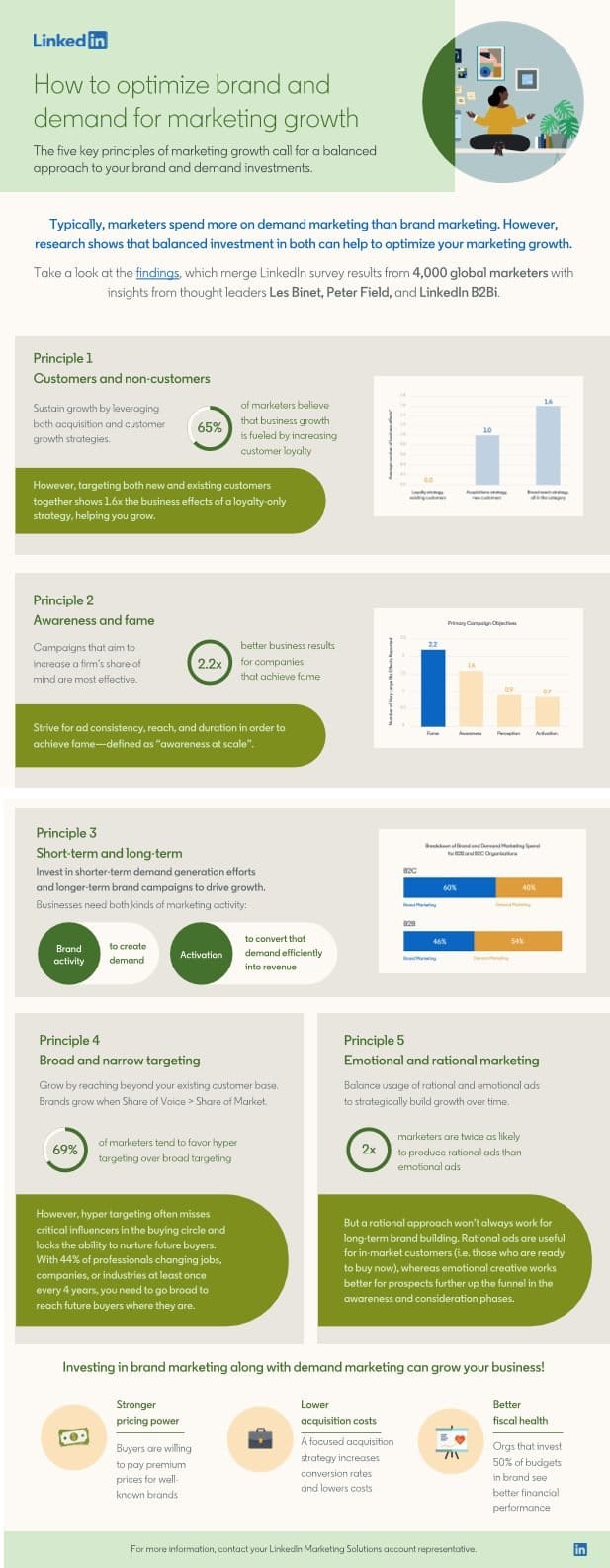 Marketing Growth: How to Optimize Brand and Demand [Infographic ...
